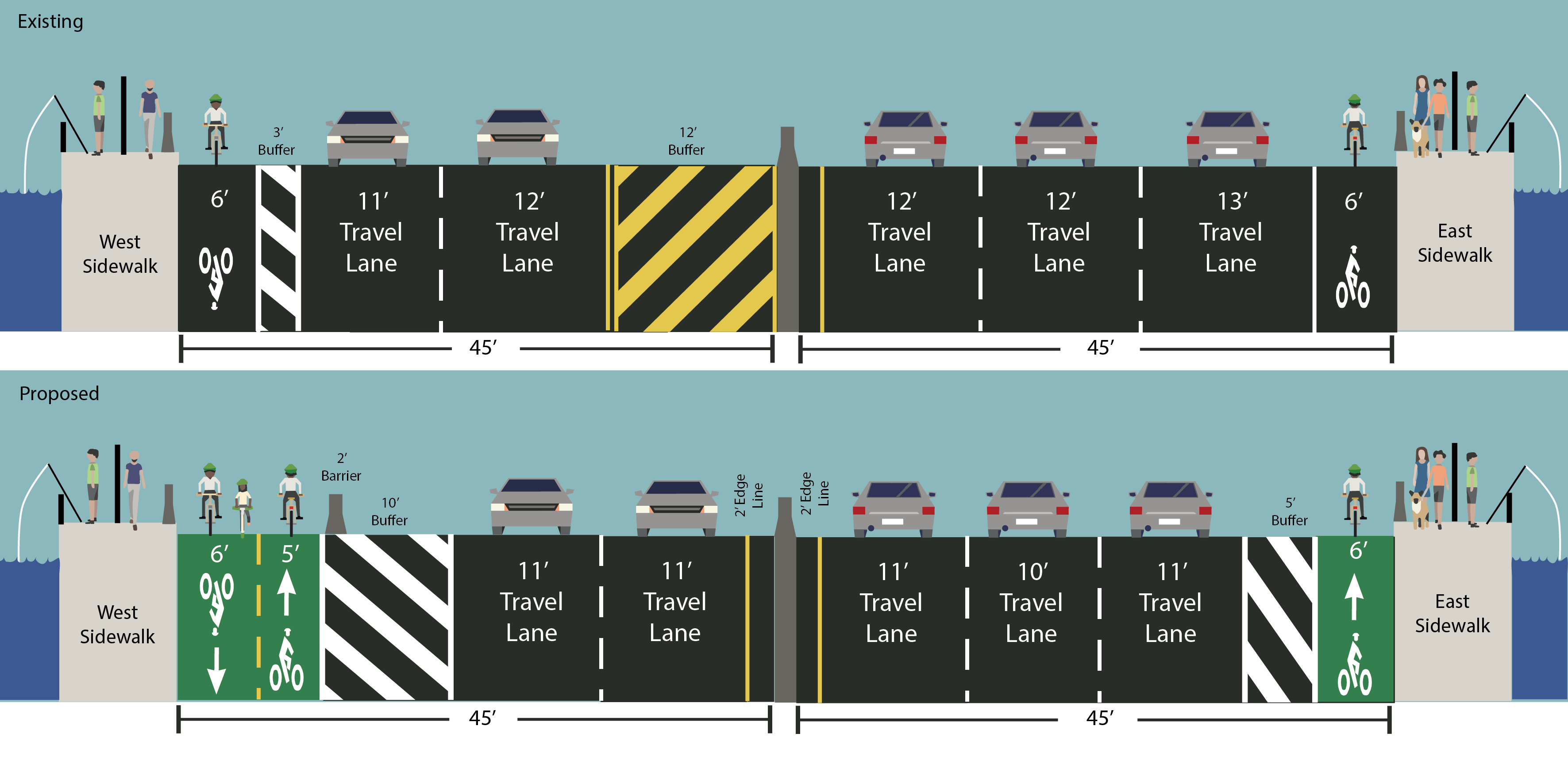 The Addabbo Bridge Protected Bike Lane Is Almost Here (Seriously ...