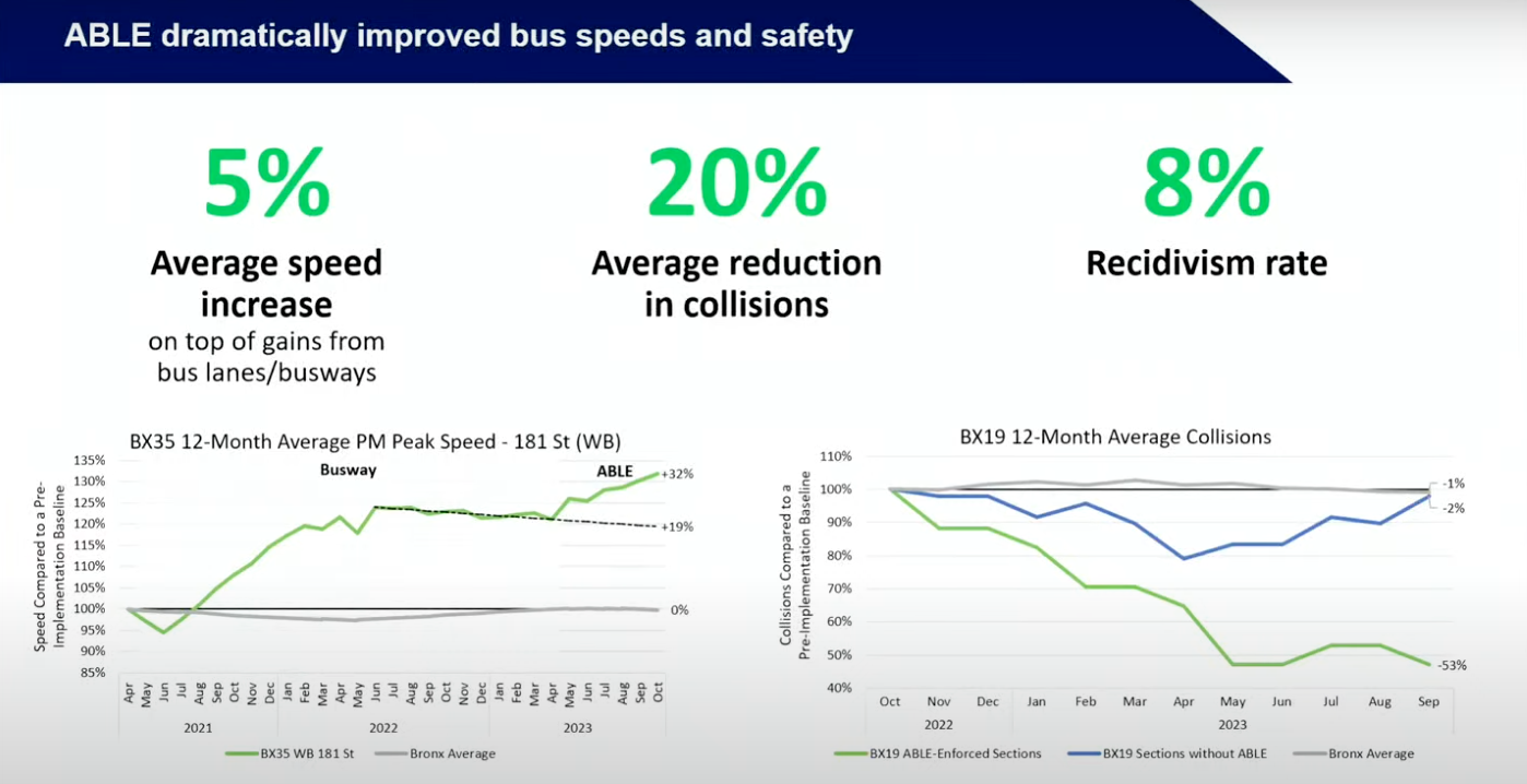 MTA Bus Lane Cameras Will Zap Motorists Who Double Park and Block Bus ...