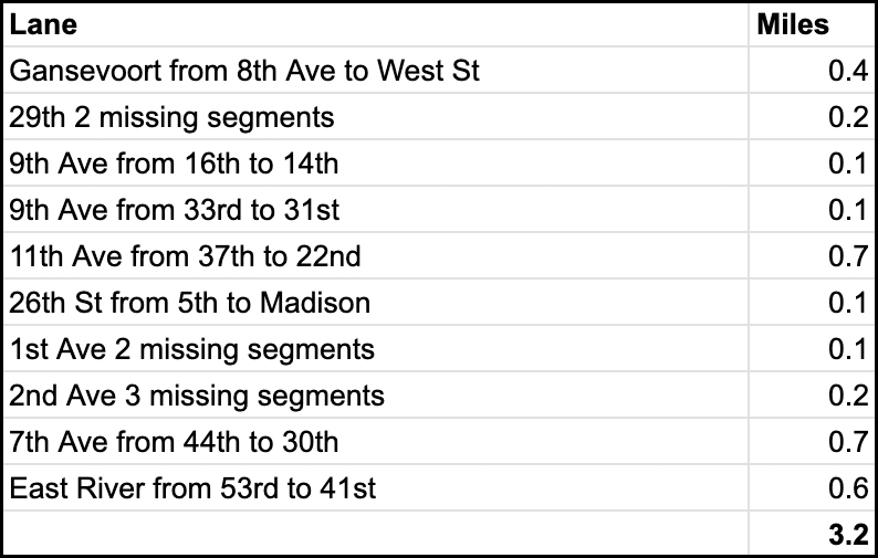 Opinion: Connect the Dots of Manhattan's Missing Bike Lanes ...