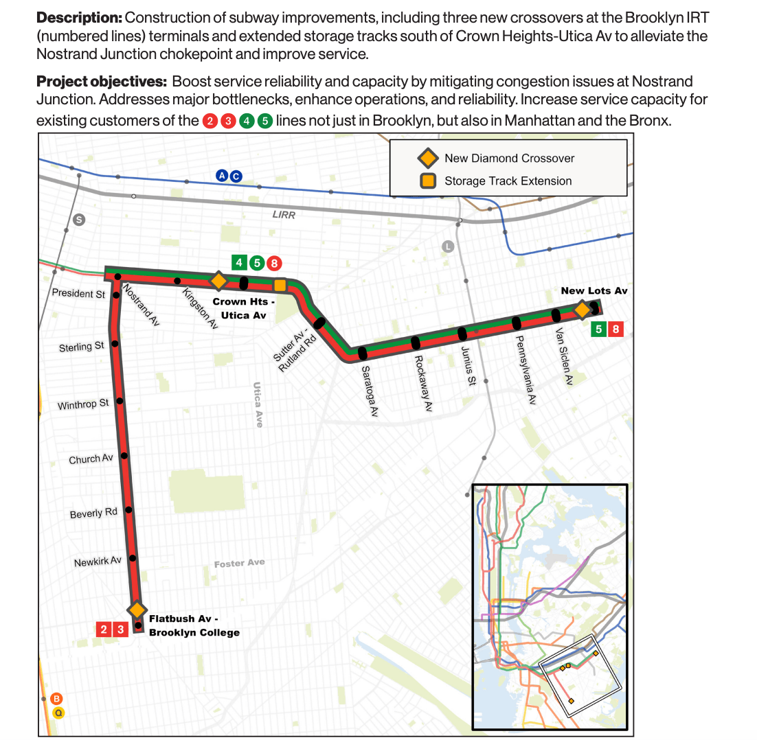 MTA To Finally Untangle Notorious Brooklyn Subway Pinch Point ...